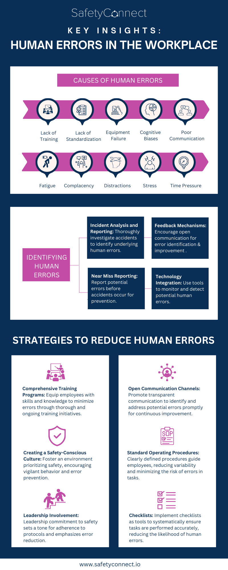 A Guide to Understanding and Mitigating Human Errors for Workplace Safety | SafetyConnect